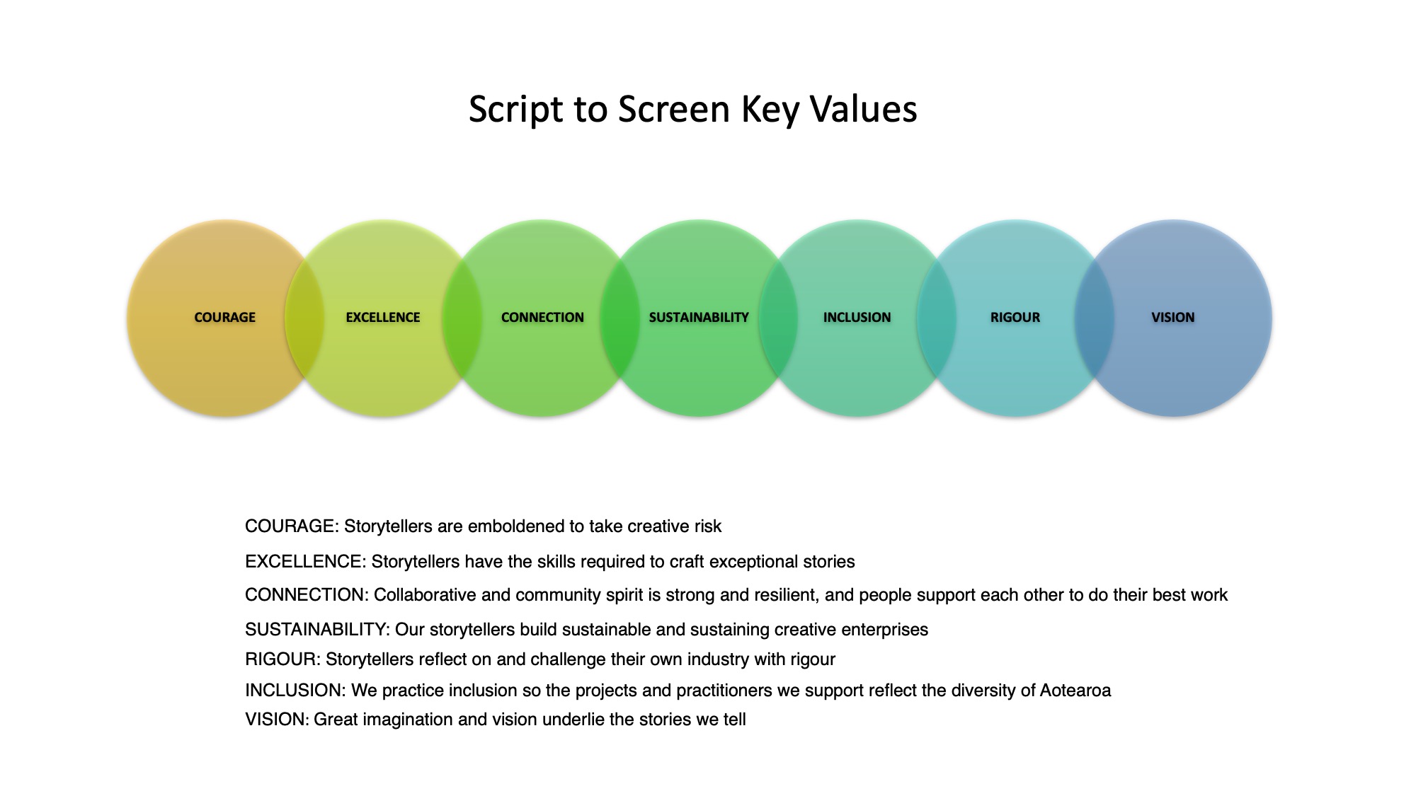 Our Mission, Vision and Values | Script to Screen